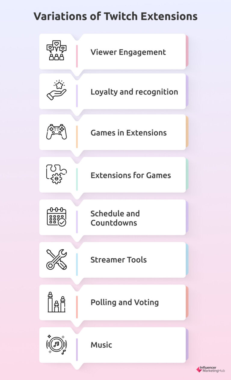 Top 10 Twitch Extensions Every Streamer Should Know About