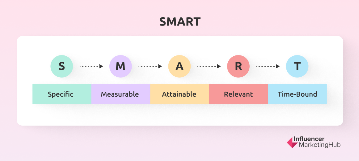 20 Step Social Media Marketing Strategy for Businesses in 2024