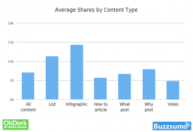 18 Types of Social Posts to Keep Your Followers Interested