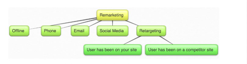 Retargeting Ads: An Introductory Guide to Retargeting for Beginners Retargeting Ads: An Introductory Guide to Retargeting for Beginners