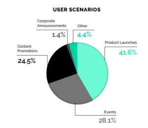How to Use Influencer Marketing to Promote Your Events: 5 Tips from the ...