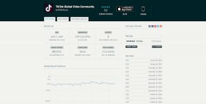 TikTok Statistics - Revenue, Users & Engagement Stats (2021)