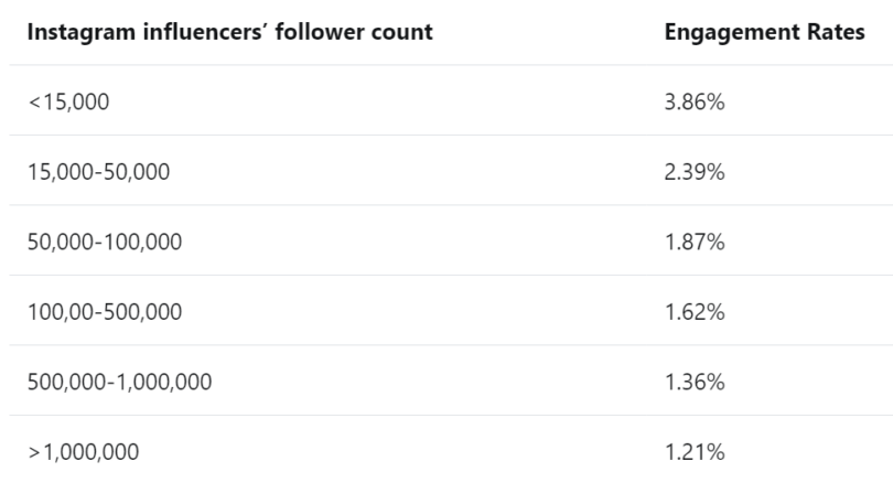 How To Track Instagram Follower Growth