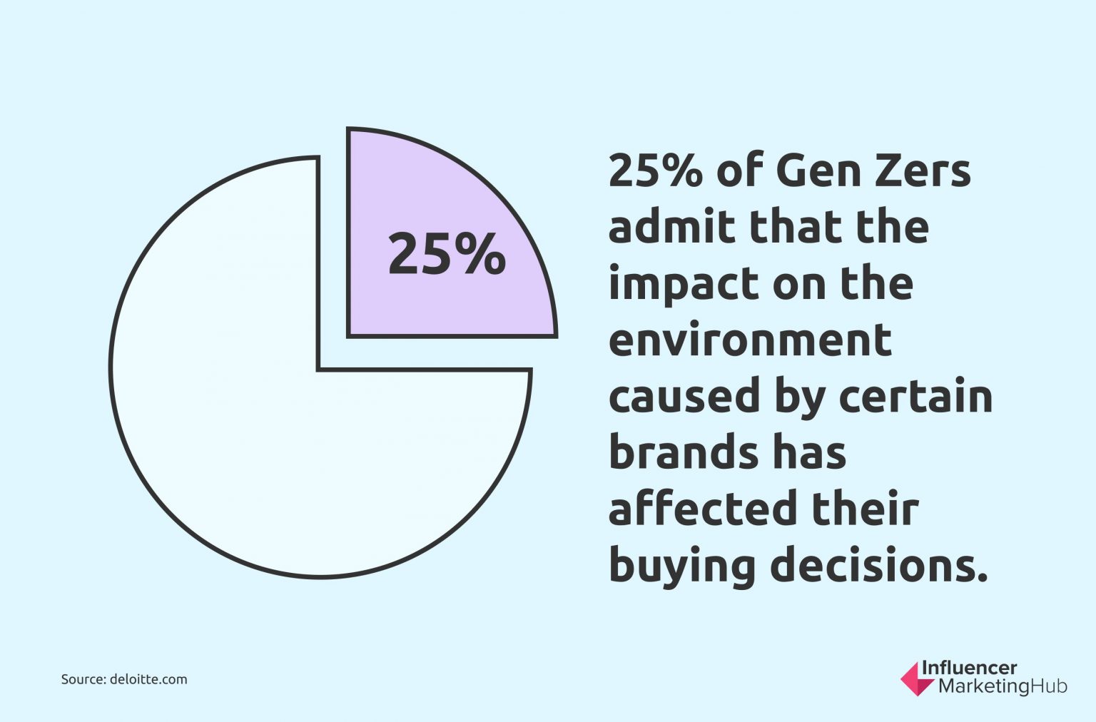 25 Mind Blowing Stats on Gen Z Spending Habits
