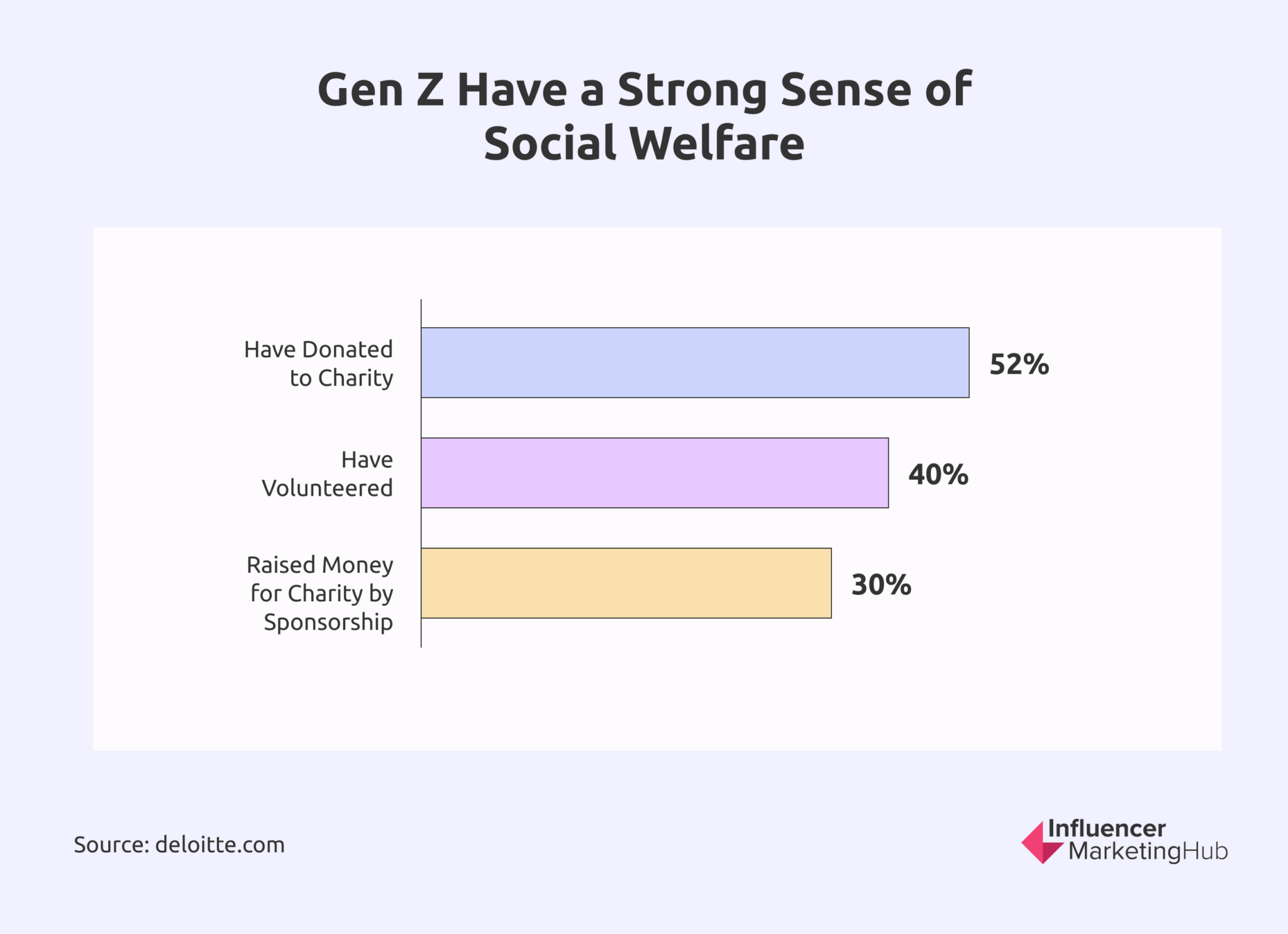 25 Mind Blowing Stats on Gen Z Spending Habits