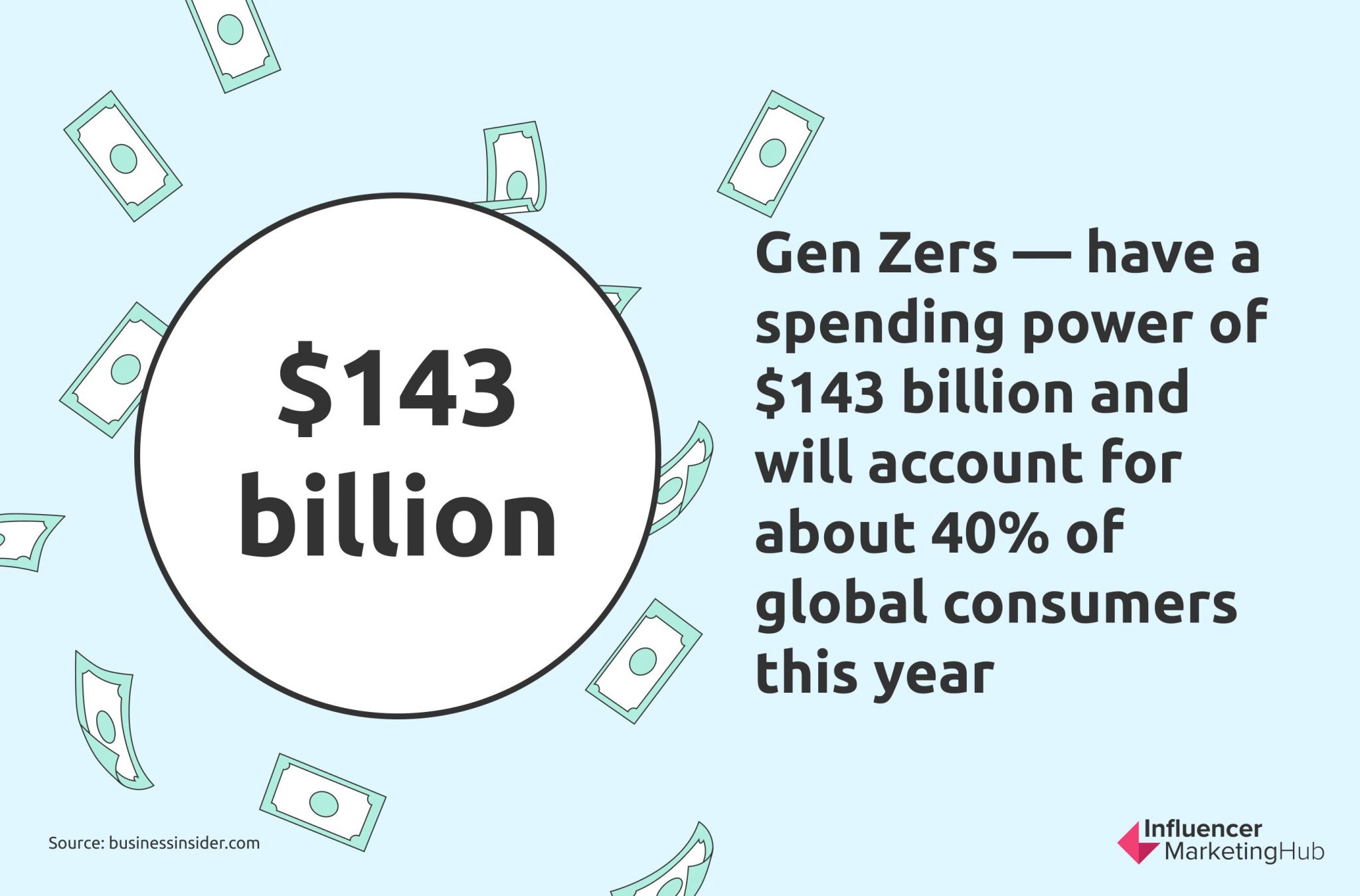 25 Mind Blowing Stats on Gen Z Spending Habits
