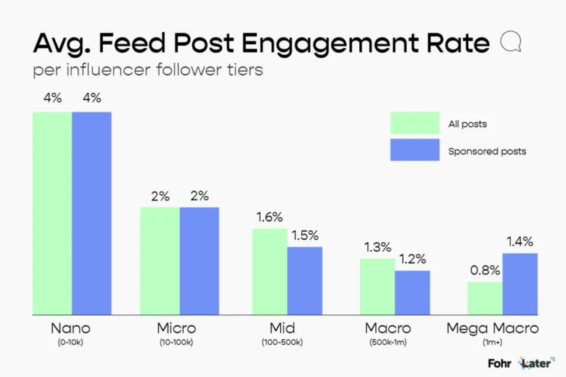 How To Track Instagram Follower Growth [+FREE FOLLOWER TRACKER]