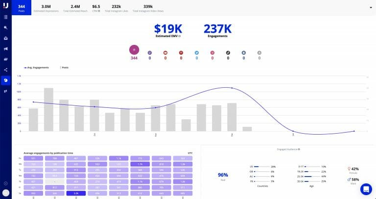 Upfluence Review | Pricing & Features (2025) - Influencer Marketing ...