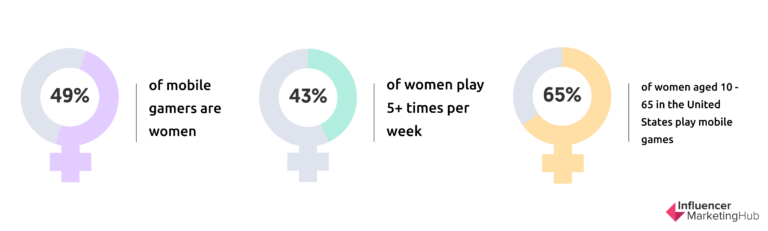 20 Mobile Gaming Statistics That Will Blow You Away | Mobile Gaming ...