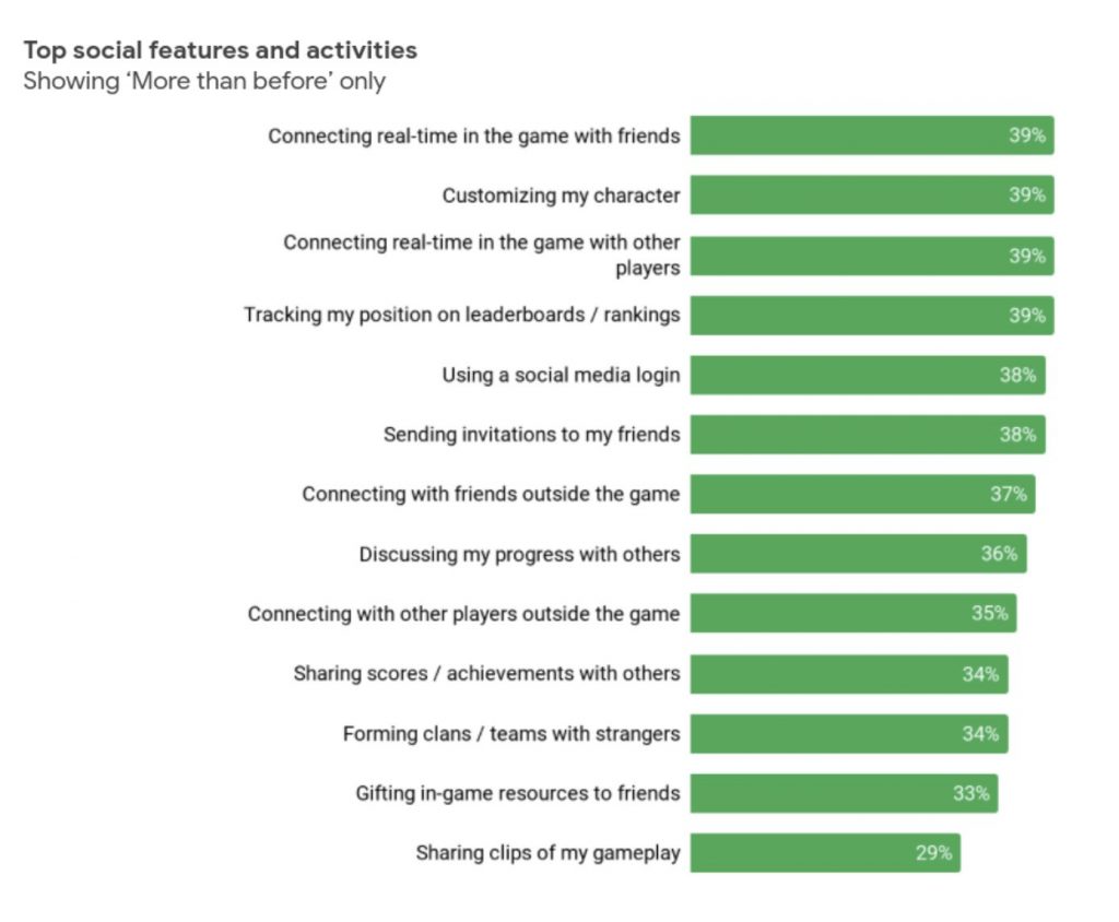 20 Mobile Gaming Statistics That Will Blow You Away Mobile Gaming Industry Stats 0021