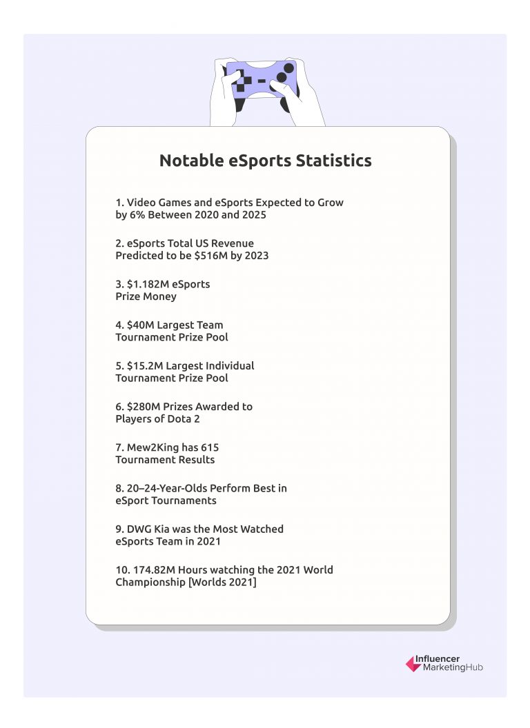 The Incredible Growth of eSports [+ eSports Statistics]