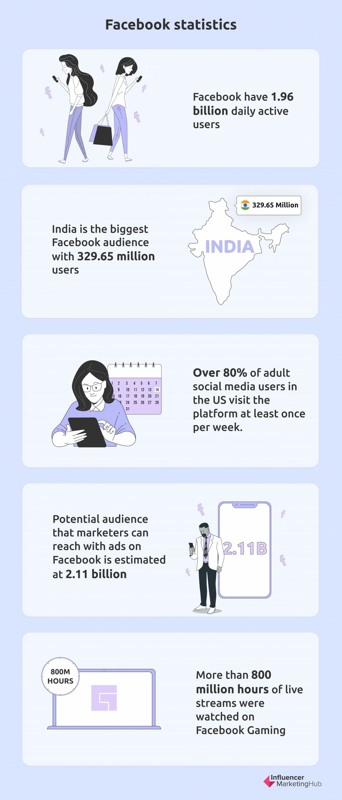 110+ Social Media Statistics for 2022 [+ Internet in Real Time Live ...