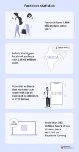 118 Social Media Statistics for 2023 [+ Internet in Real Time Live ...