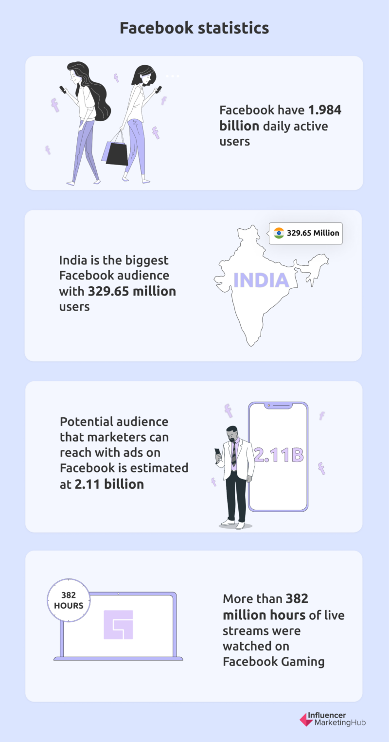 118 Social Media Statistics for 2023 [+ Internet in Real Time Live ...