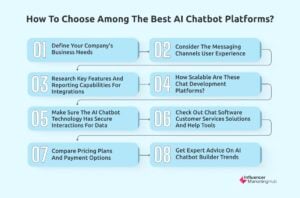 Best AI Chatbot Platforms for 2025