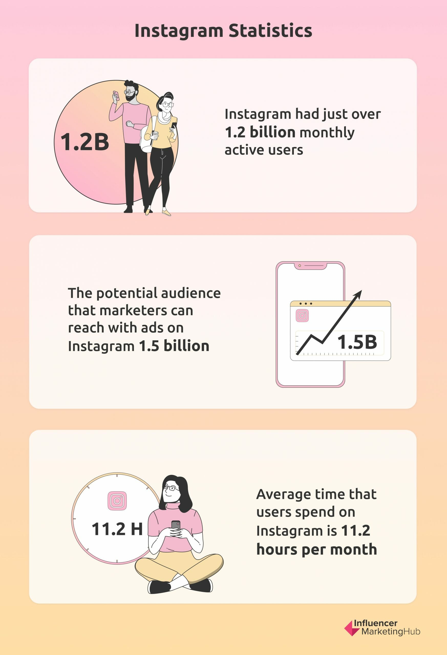 118 Social Media Statistics for 2023 [+ Internet in Real Time Live ...