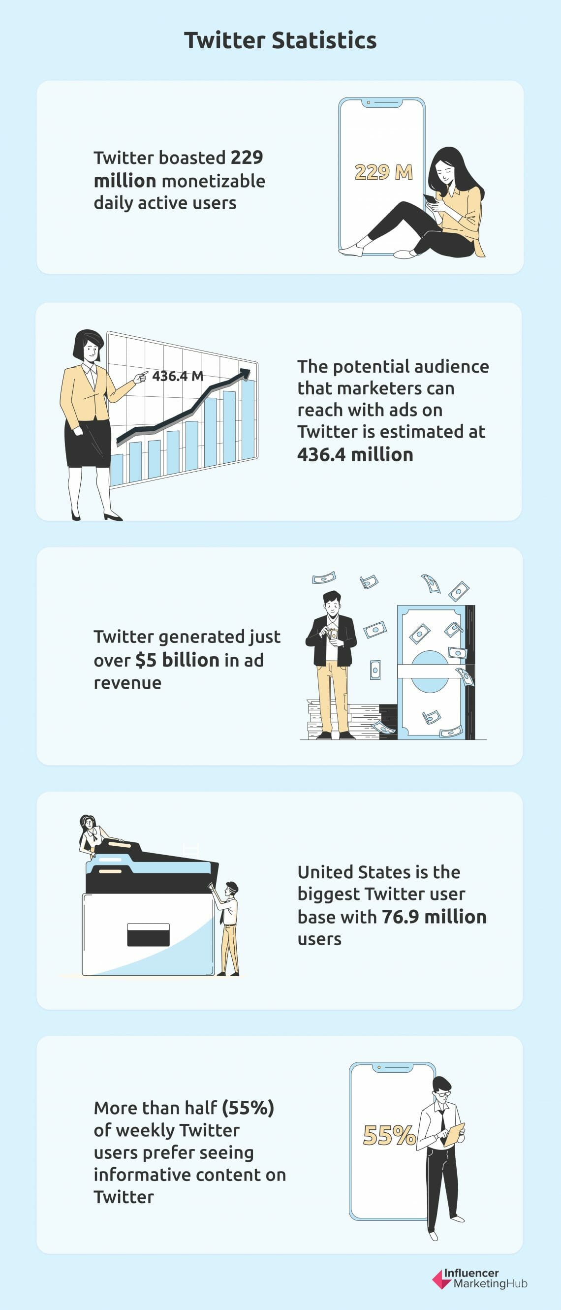 118 Social Media Statistics for 2023 [+ Internet in Real Time Live ...