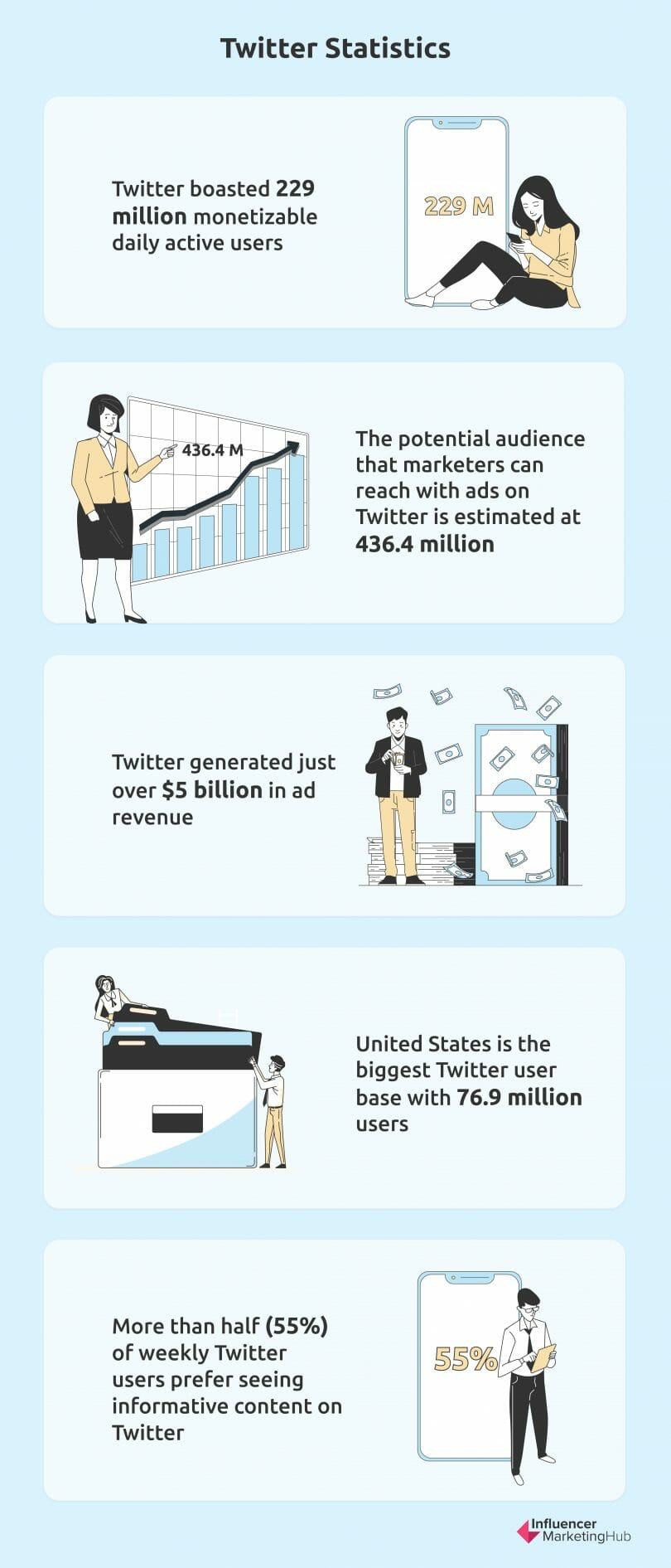 118 Social Media Statistics for 2023 [+ Internet in Real Time Live ...