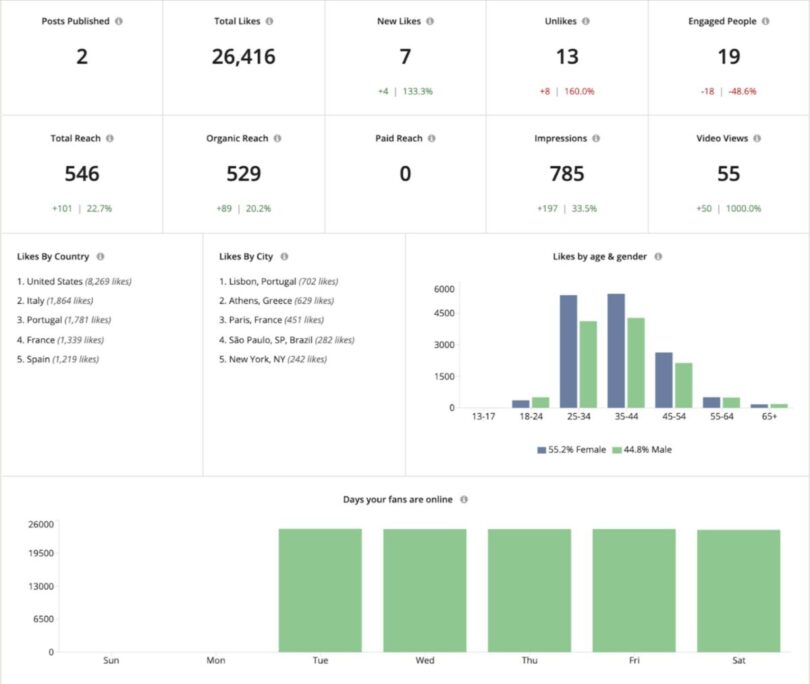 Loomly Review | Pricing & Features (2024) - Social Media Marketing Platform