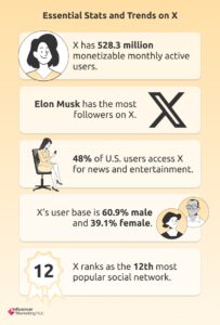 167 Global Social Media Statistics for 2024