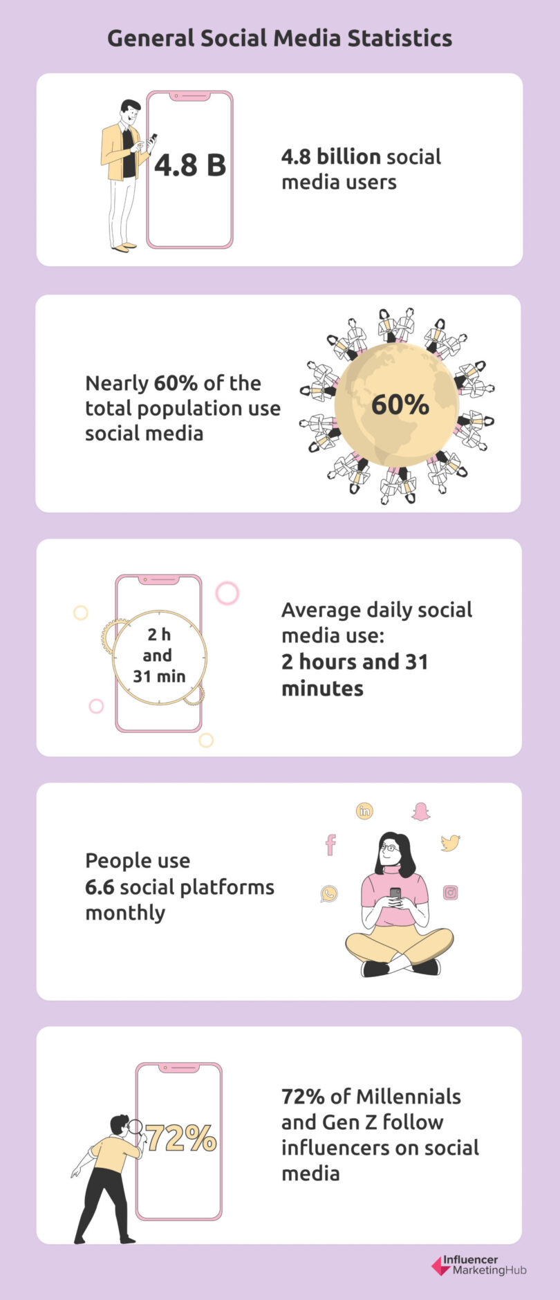 120 Social Media Statistics for 2023 [+ Internet in Real Time Live ...