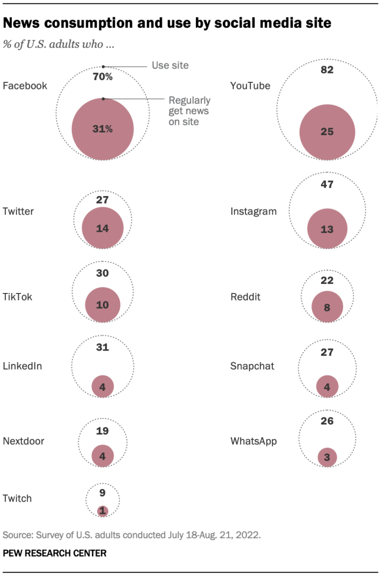 Snapchat Revenue and Statistics You Should Know