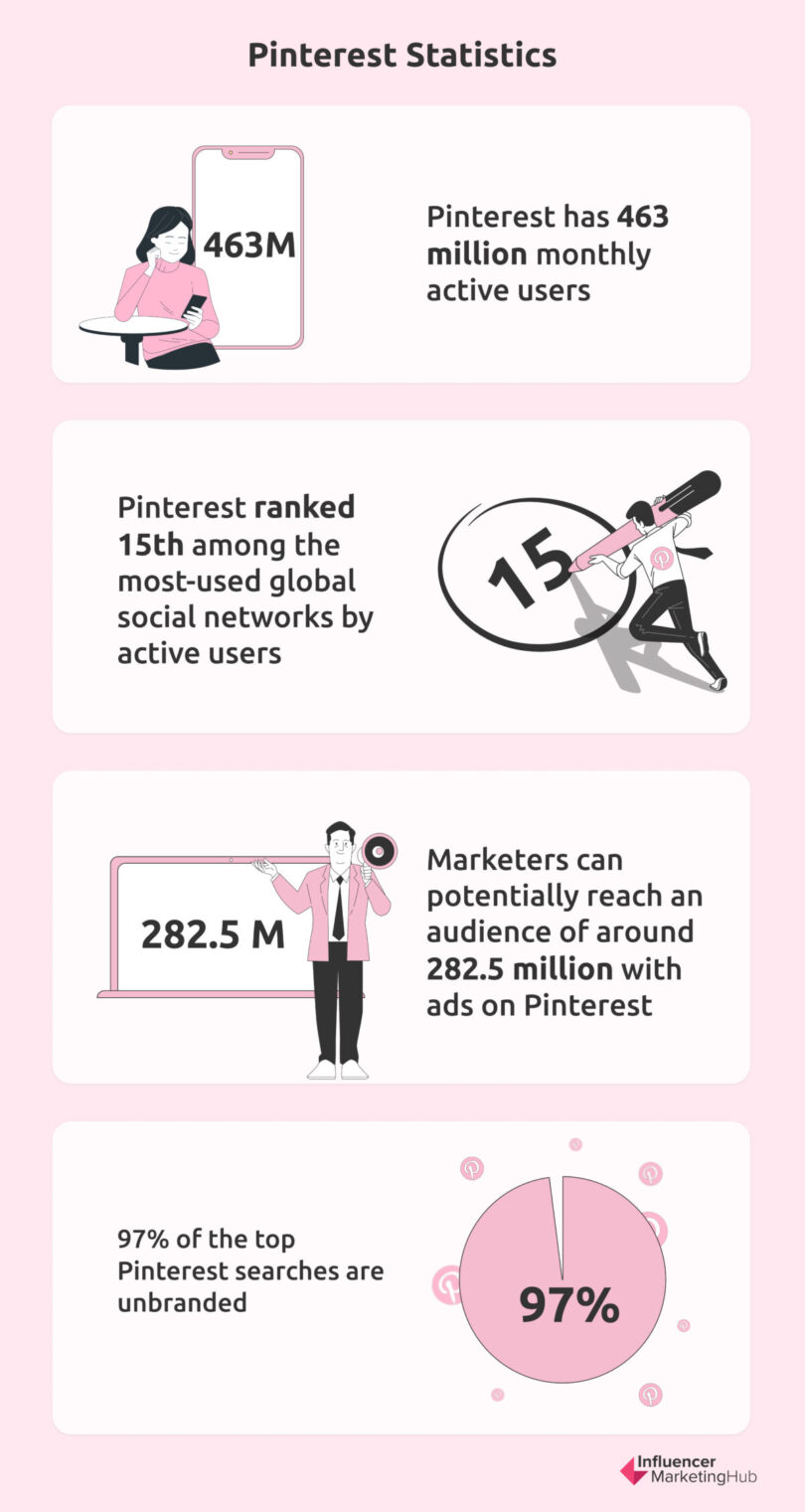 120 Social Media Statistics for 2023 [+ Internet in Real Time Live ...