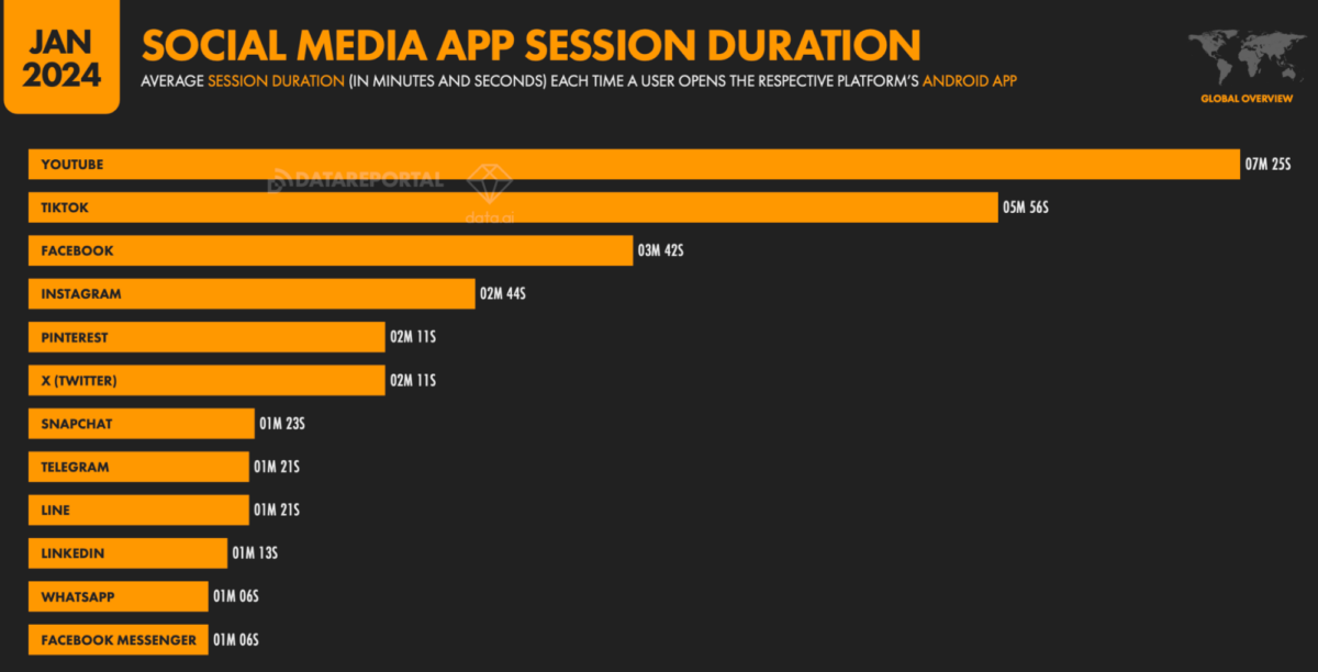 Snapchat Revenue and Statistics You Should Know