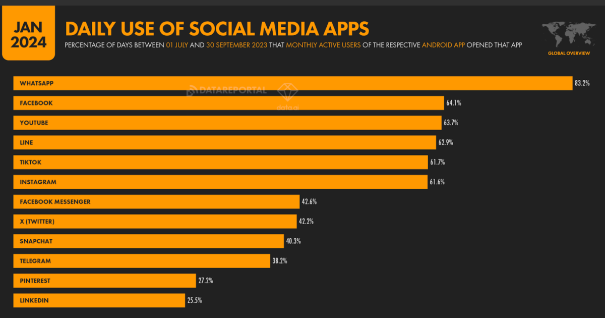 Snapchat Revenue and Statistics You Should Know