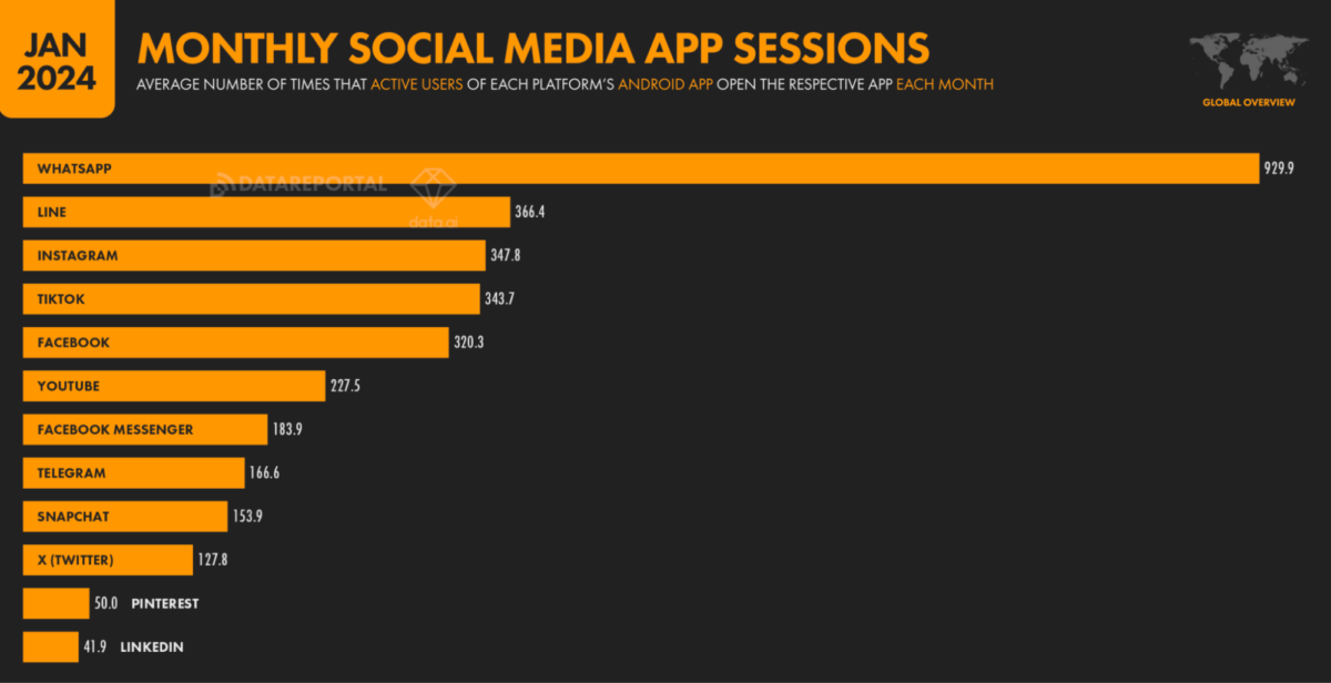Snapchat Revenue and Statistics You Should Know