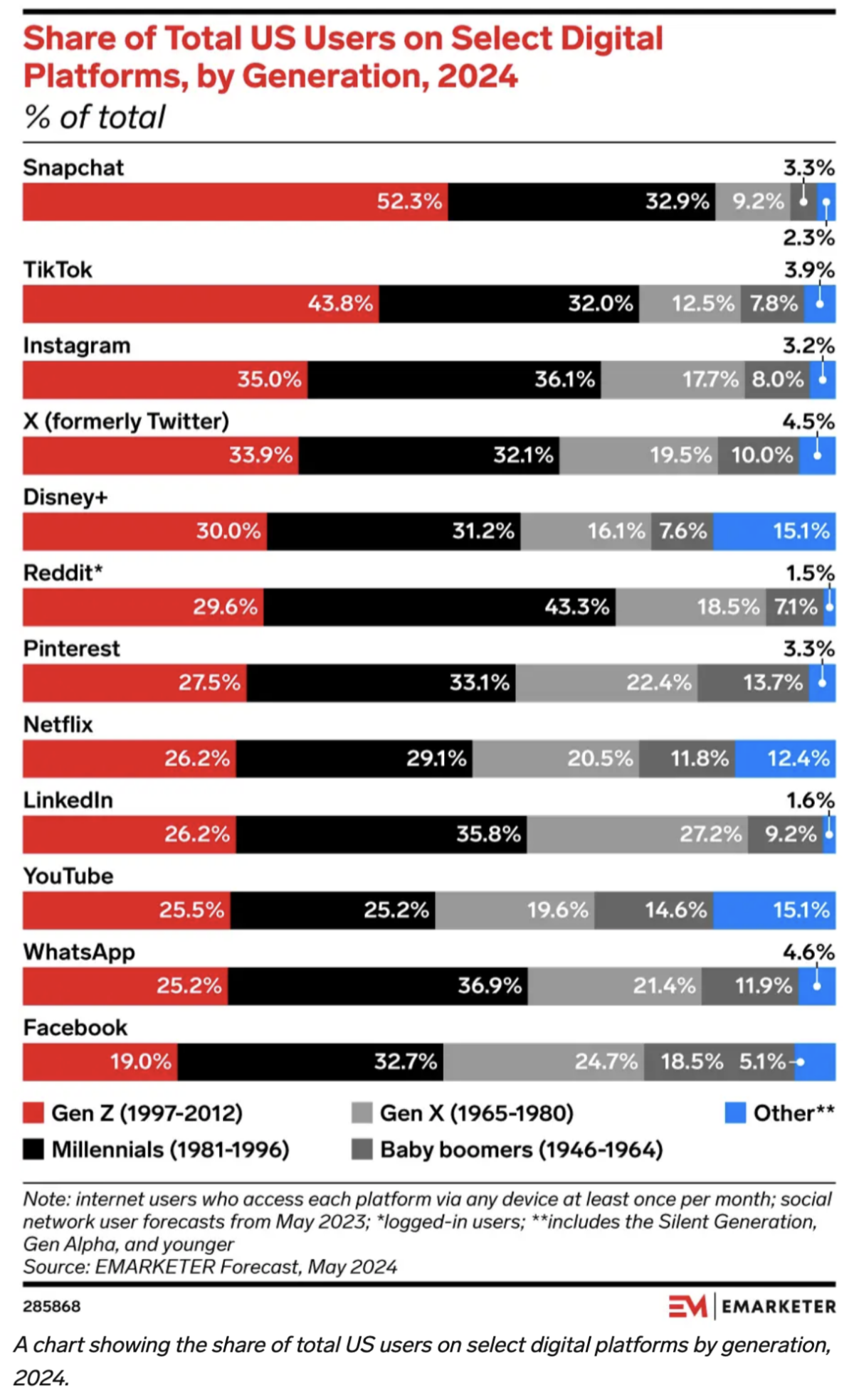 Snapchat Revenue and Statistics You Should Know
