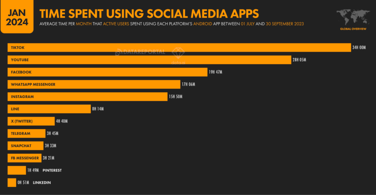 Snapchat Revenue and Statistics You Should Know