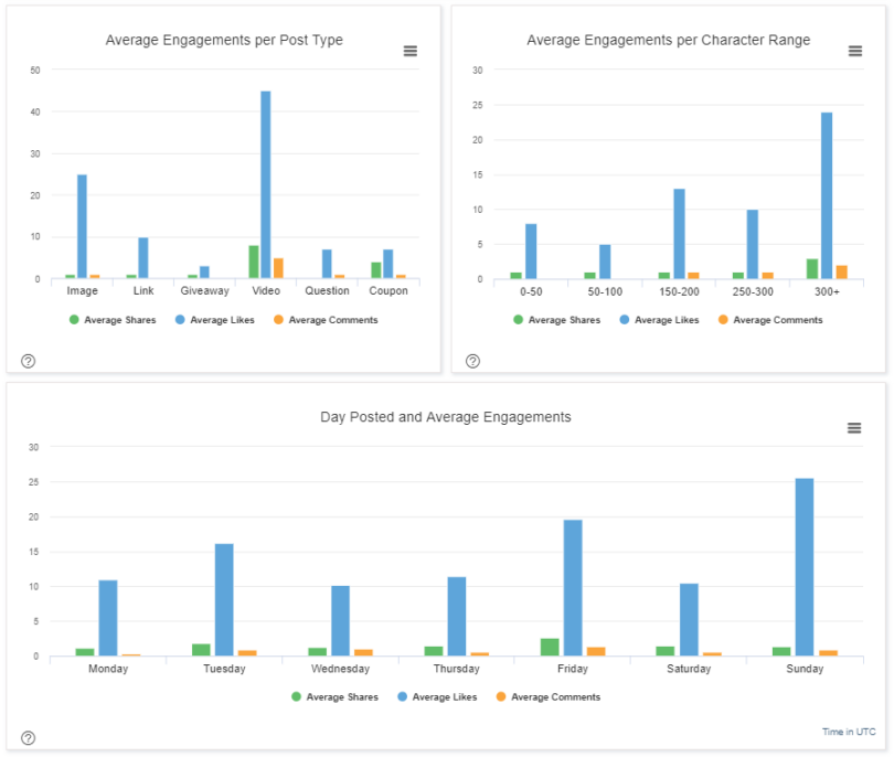 BuzzSumo Review | BuzzSumo Pricing & Features (2022)