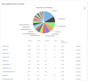 BuzzSumo Review | Pricing & Features (2025) - Social Media Monitoring ...