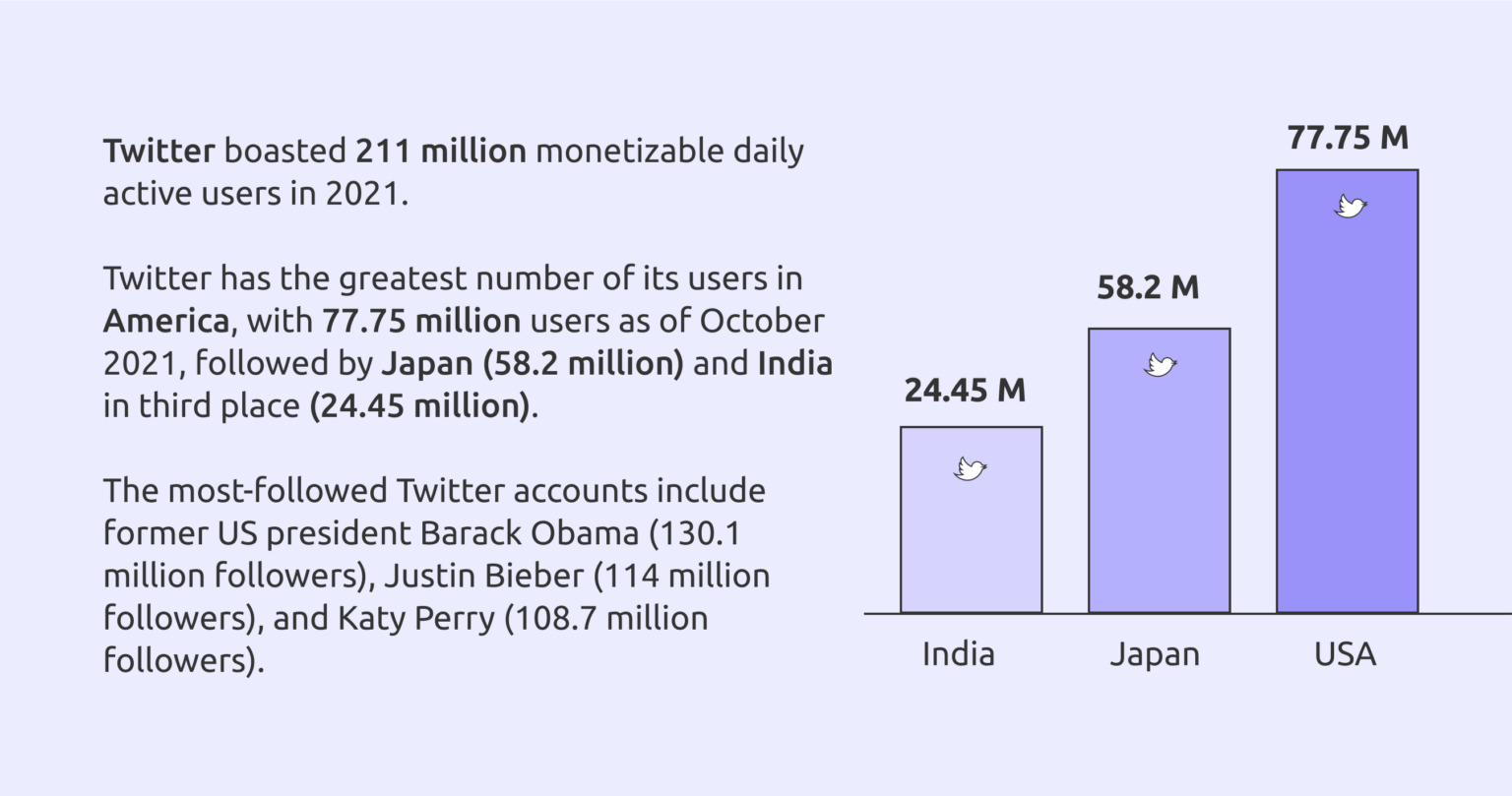 100+ Social Media Statistics for 2022 [+Internet in Real Time Live ...
