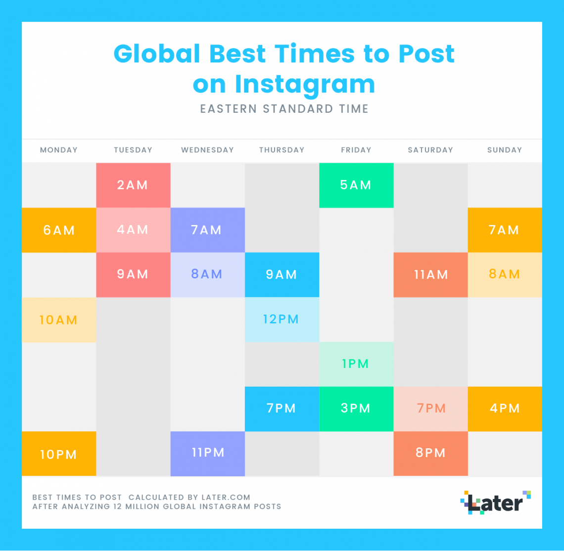 ¿Cuál es la Mejor Hora para Publicar en Instagram?