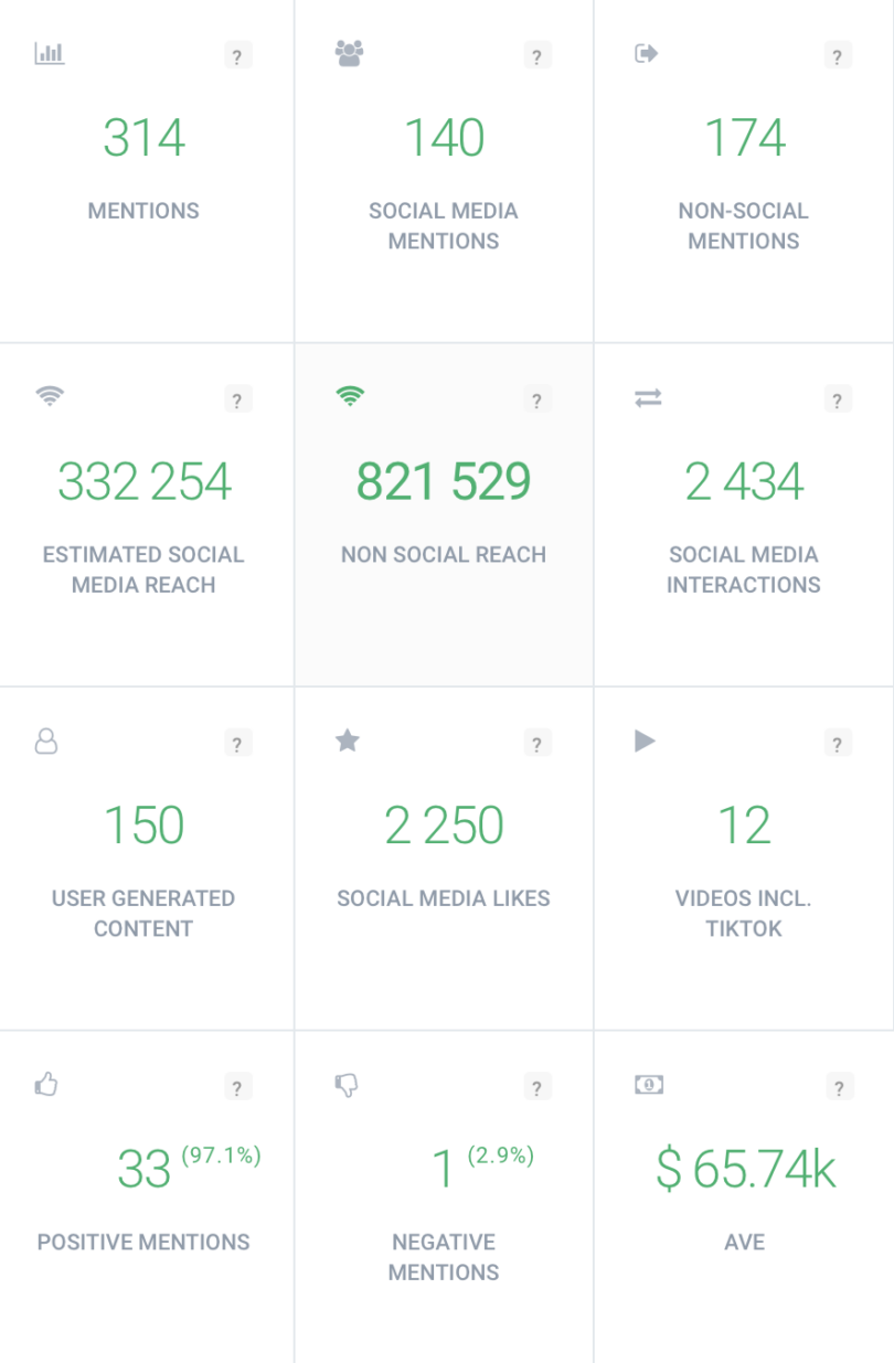 Brand24 Review | Pricing & Features (2025) - Social Media Monitoring ...
