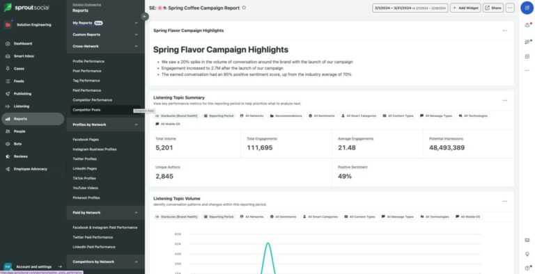 Sprout Social Review | Pricing & Features (2025) - Social Media ...