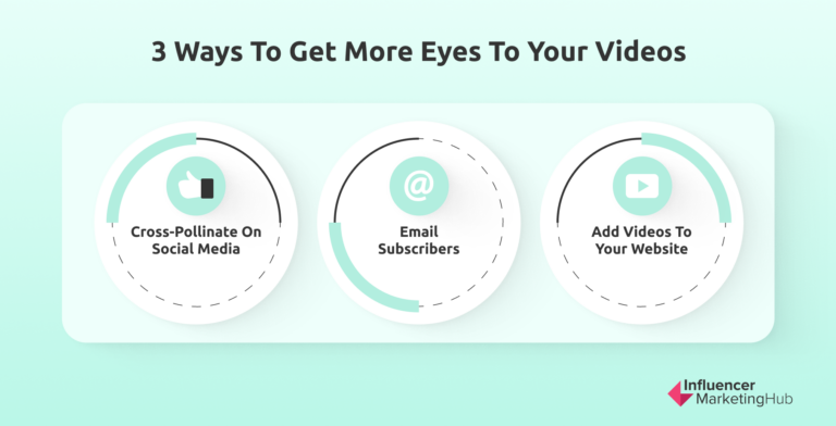 How Does the YouTube Algorithm Work in 2024?