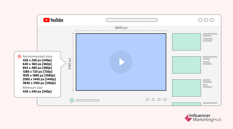 How To Upload A Youtube Video To Canvas Tripssenturin