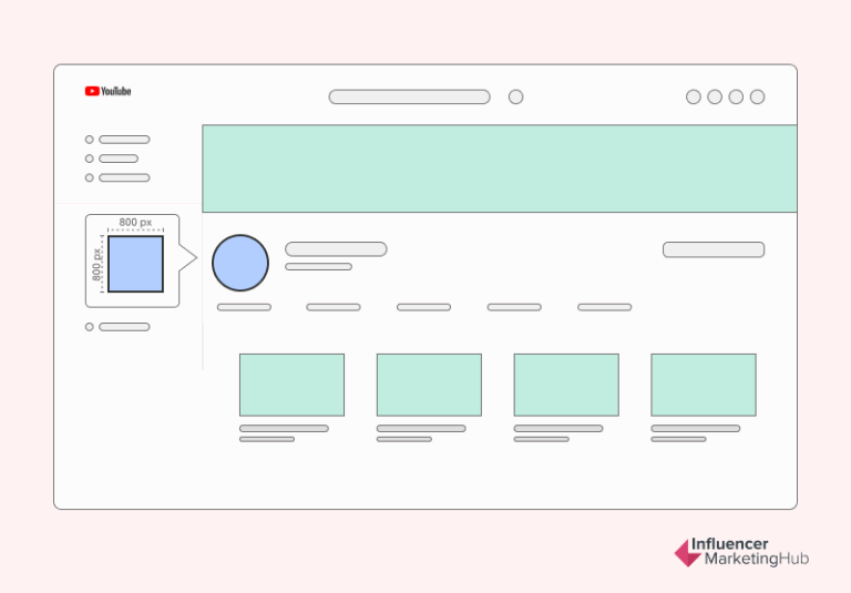 Best Social Media Image Sizes for 2025 – The Ultimate Guide
