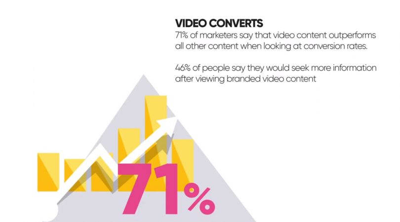 Social Media Video Specs 2020: Your Complete Guide With Helpful ...