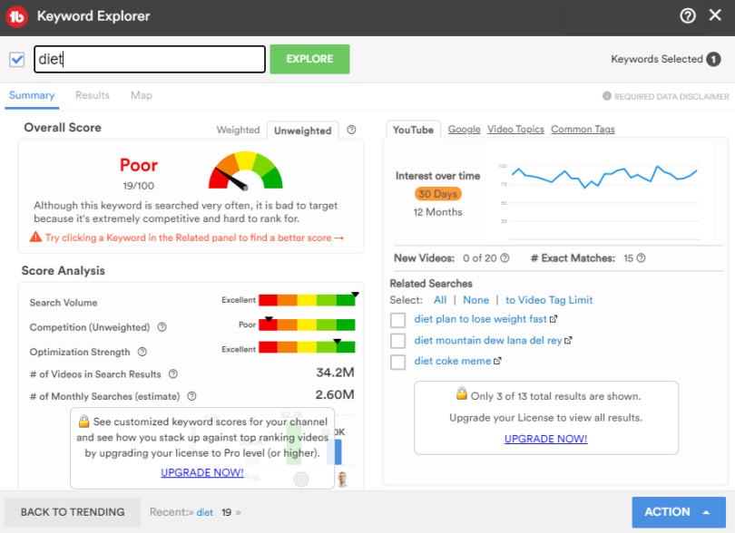 How Does the YouTube Algorithm Work in 2024?