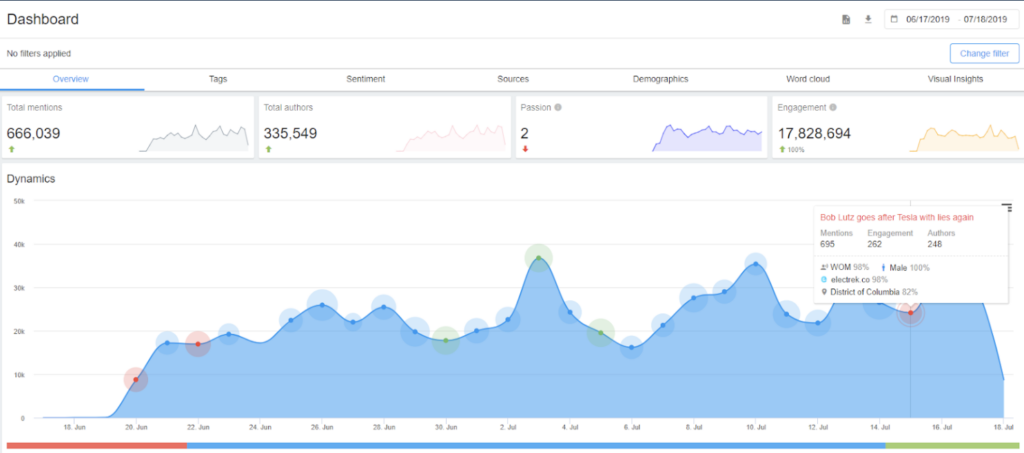 YouScan Social Media Monitoring Platform Review | Features & pricing (2023)