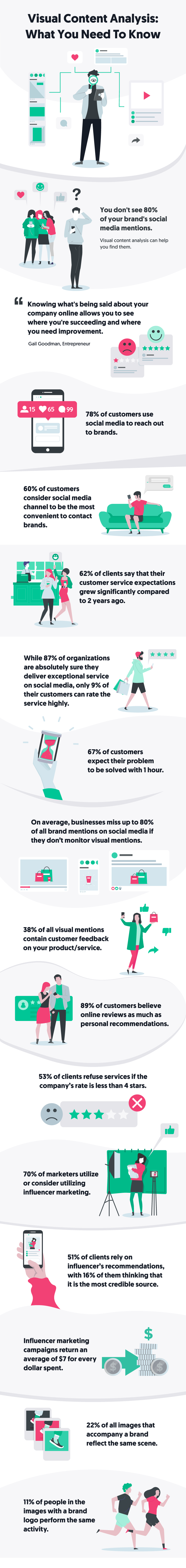 Visual Content Analysis: Everything You Need To Know [Infographic]