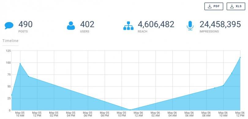 Keyhole Review | Pricing & Features (2025) - Social Media Monitoring ...