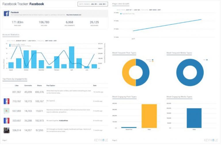 Keyhole Review | Pricing & Features (2025) - Social Media Monitoring ...