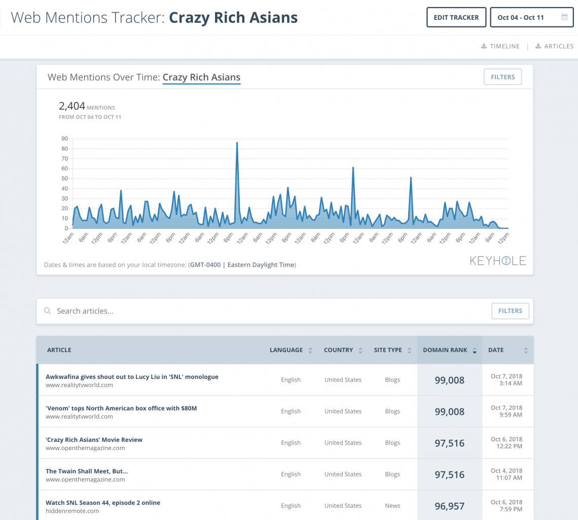 Keyhole Review | Pricing & Features (2025) - Social Media Monitoring ...