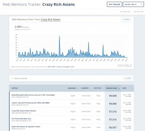 Keyhole Review | Pricing & Features (2025) - Social Media Monitoring ...