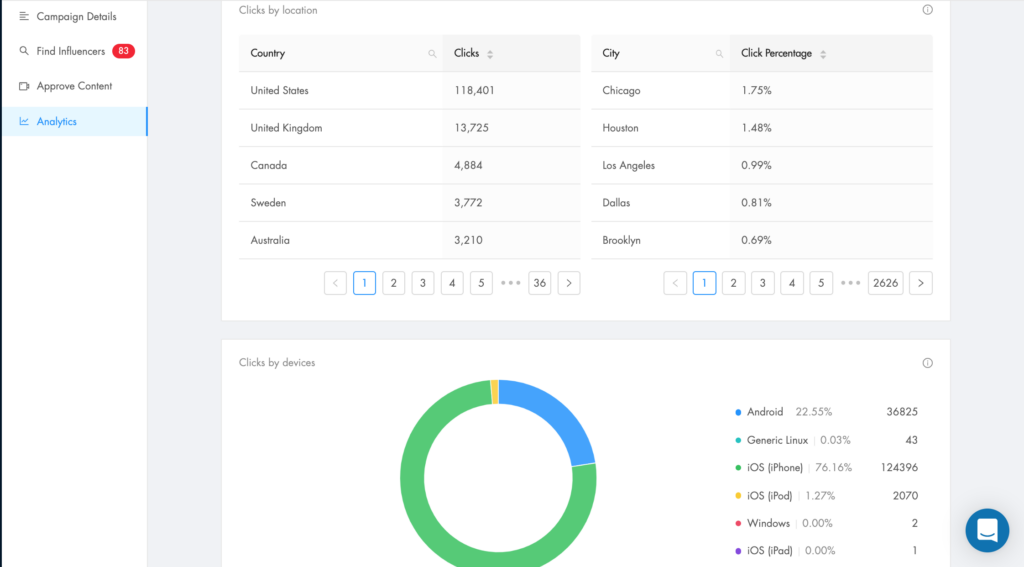 Fanbytes by Brainlabs Review | Pricing & Features (2025) - Influencer ...